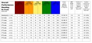 Map Test Scores Chart Percentile 2021 Reading Portal Tutorials